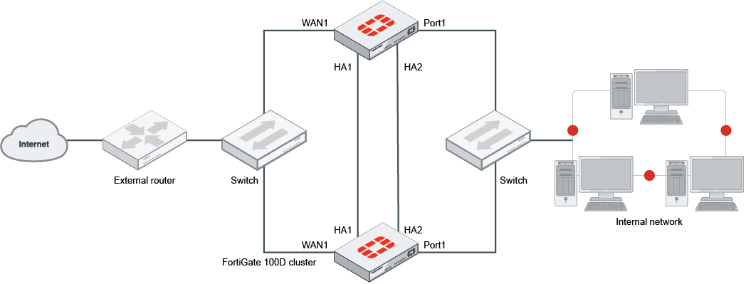 fortigate 800c user manual
